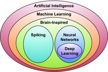 Proceedings of the IEEE
